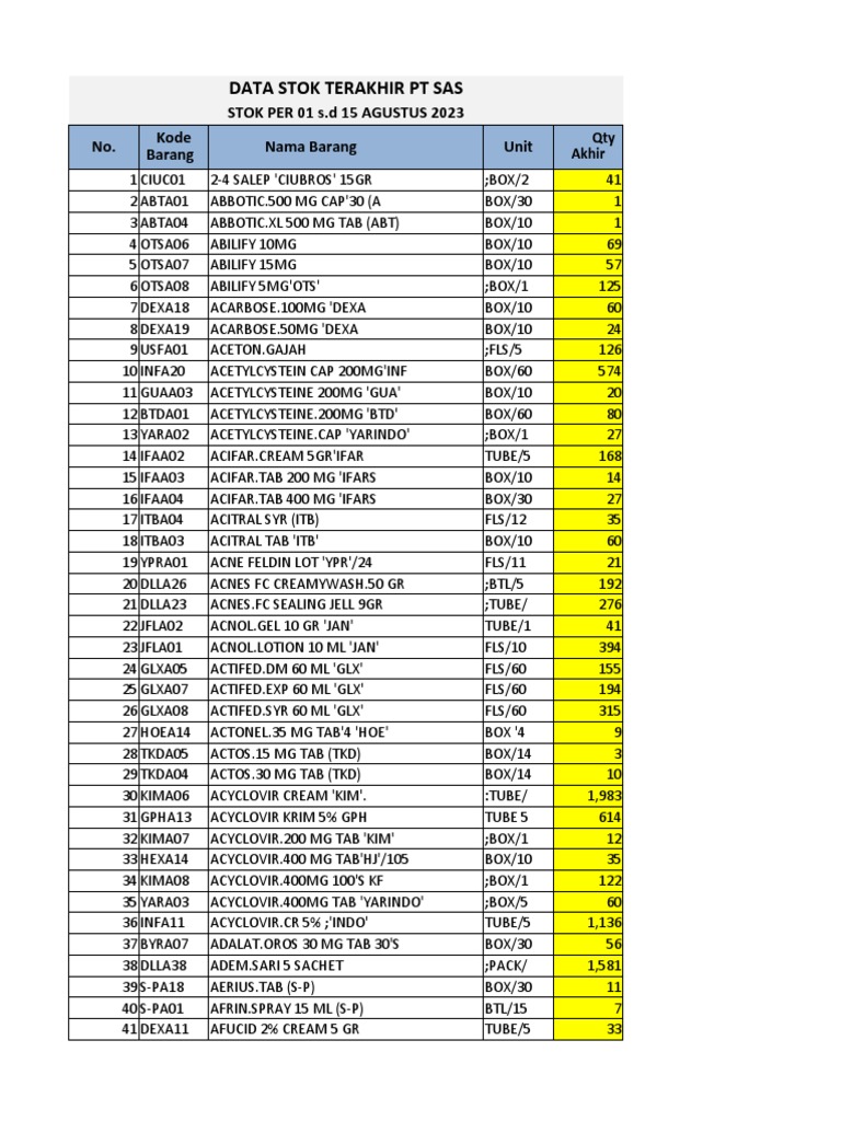 DAFTAR STOK TERAKHIR PT SAS Per 01 S.D 15.08.2023 (Sales) | PDF