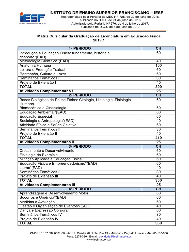 Matriz Curricular Educação Física IESF | PDF | Educação à distância ...