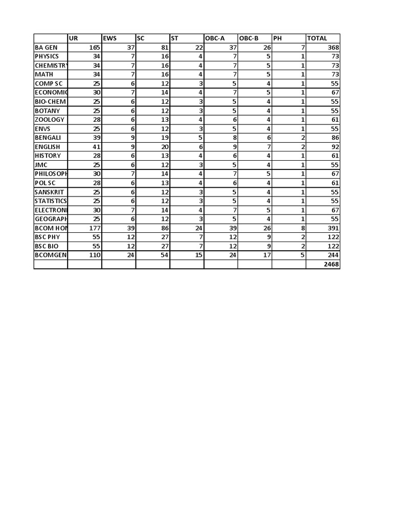 Intake Capacity | PDF