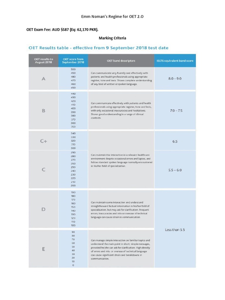 OET Masterplan | PDF