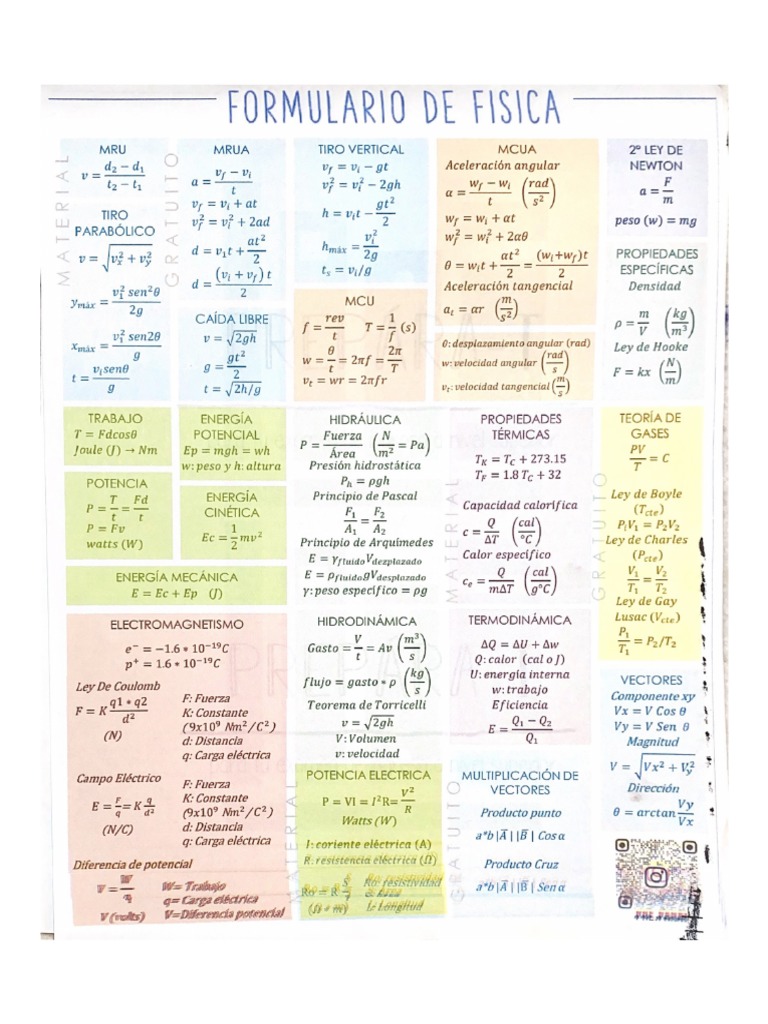 Formulario de Fisica | PDF