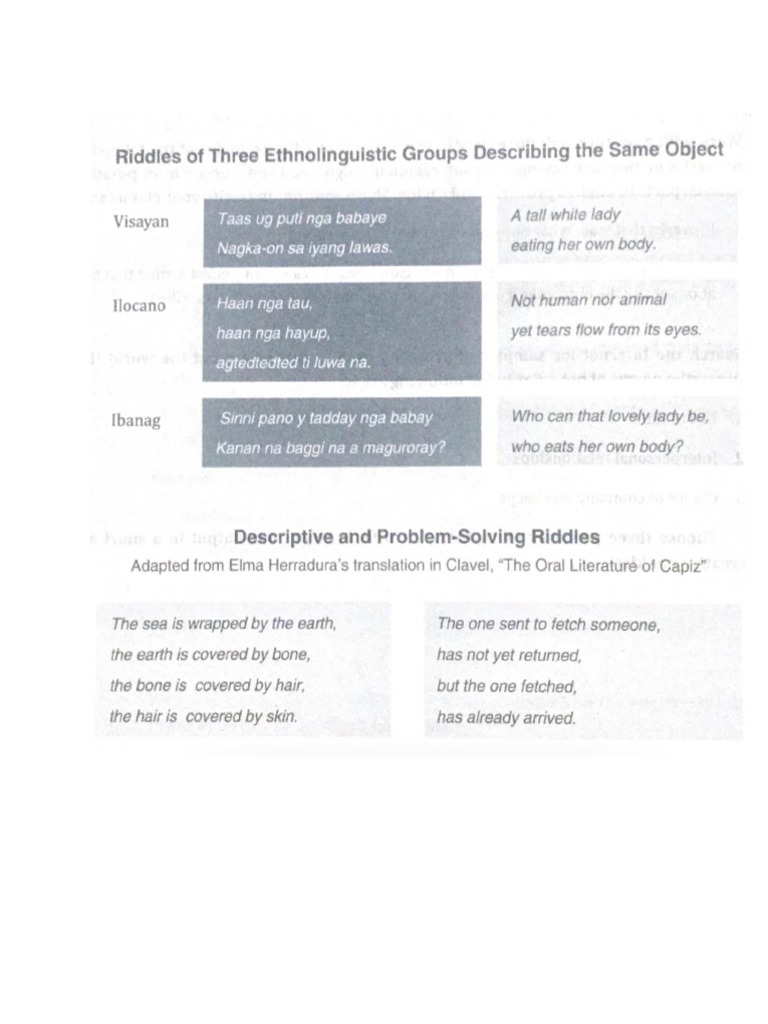 Activity 2 Lit111 | PDF | Riddle | Cognition