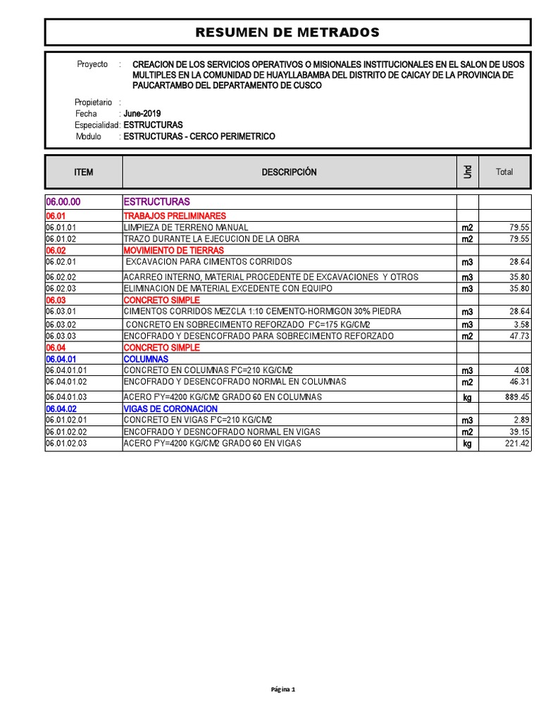 4 Cerco Perimetrico - Metrado Huayllabamba | PDF | Elementos arquitectónicos | Diseño ambiental