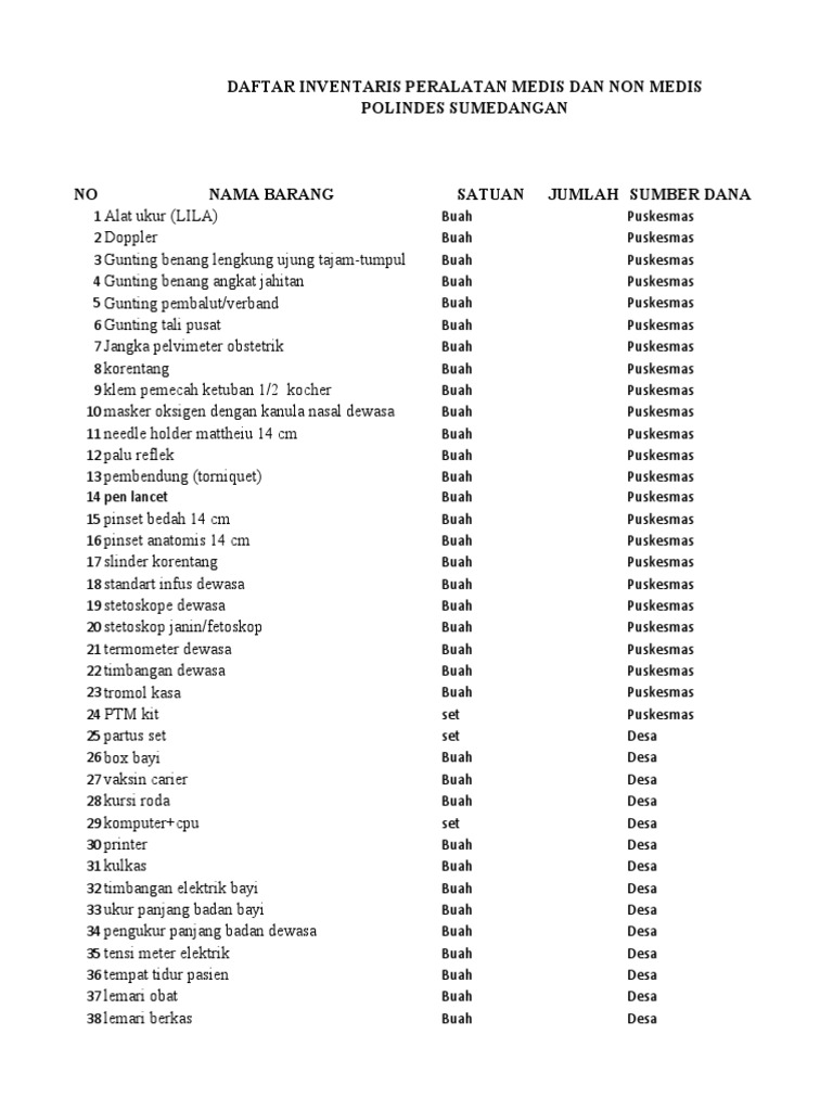 Inventaris Polindes | PDF