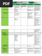 DLL_MAPEH 6_Q1_W2 | PDF | Rhythm