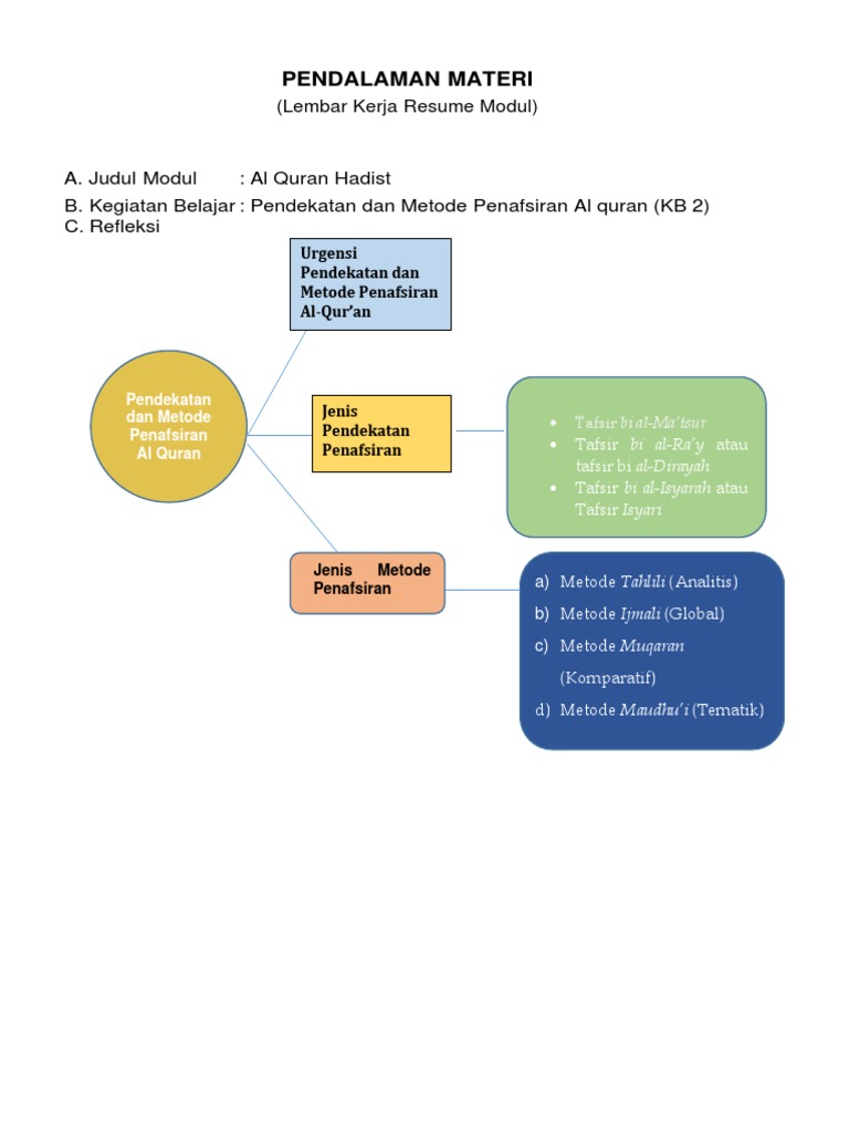LK - RESUME KB 2 Revisi 3 (Pendekatan Dan Metode Penafsiran Al Quran | PDF LK - RESUME KB 2 Revisi 3 (Pendekatan Dan Metode Penafsiran Al Quran | PDF