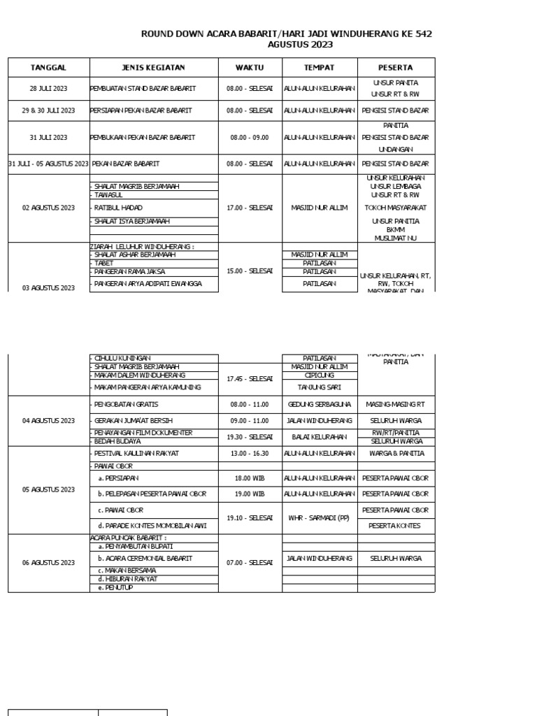 Rabs & Rundown Babarit 2023 | PDF