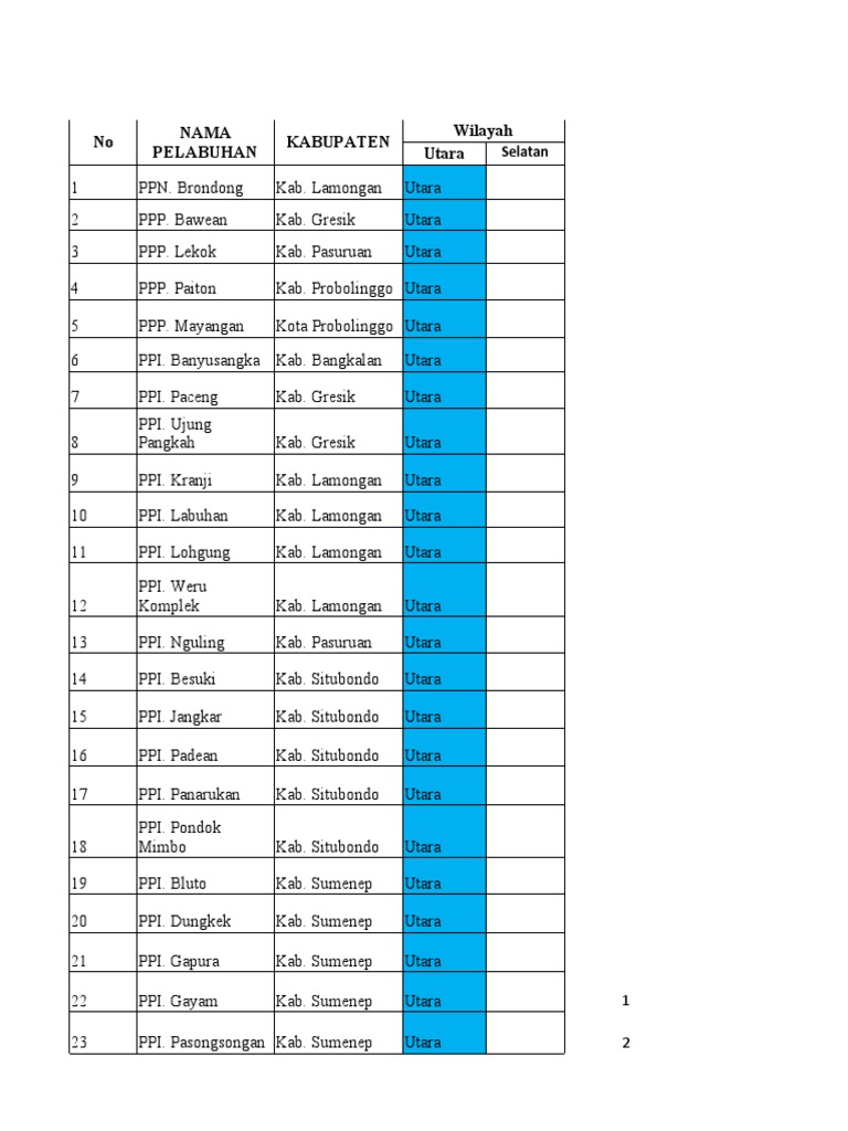 Data Pelabuhan | PDF
