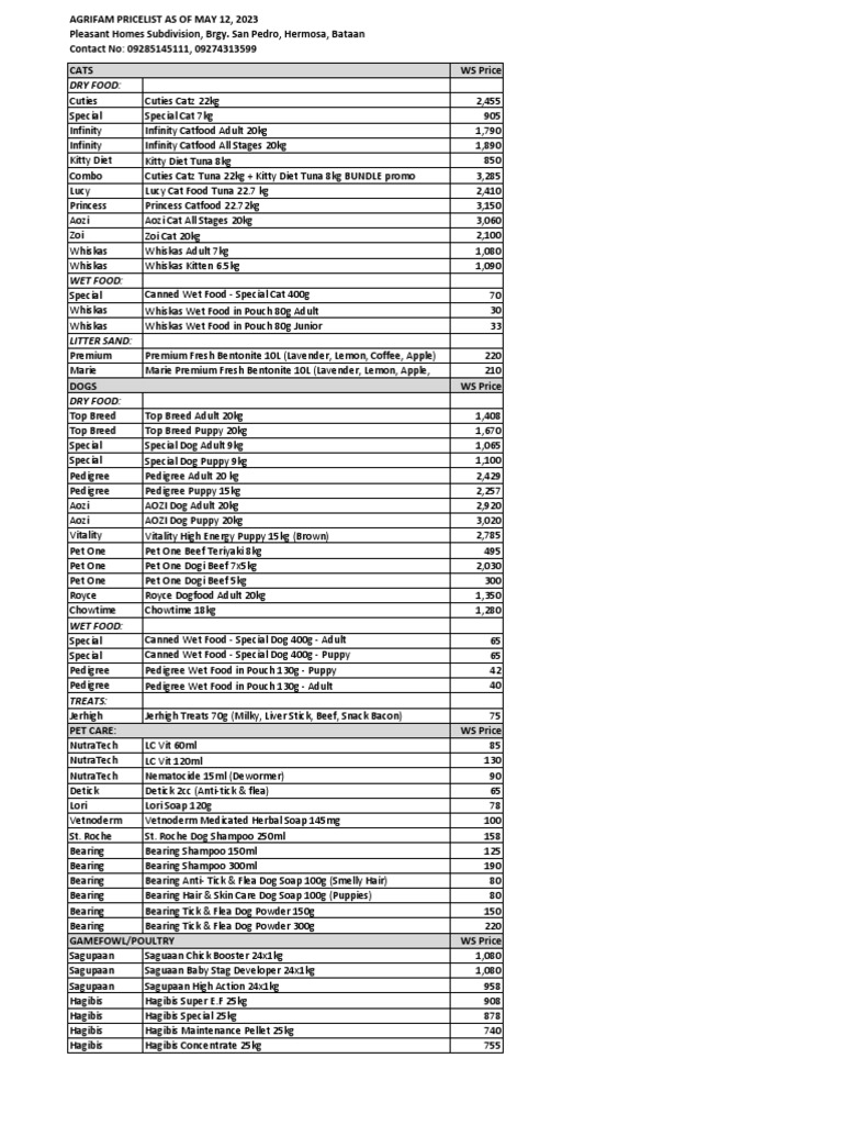 Bataan Pricelist | PDF | Cats | Animals And Humans