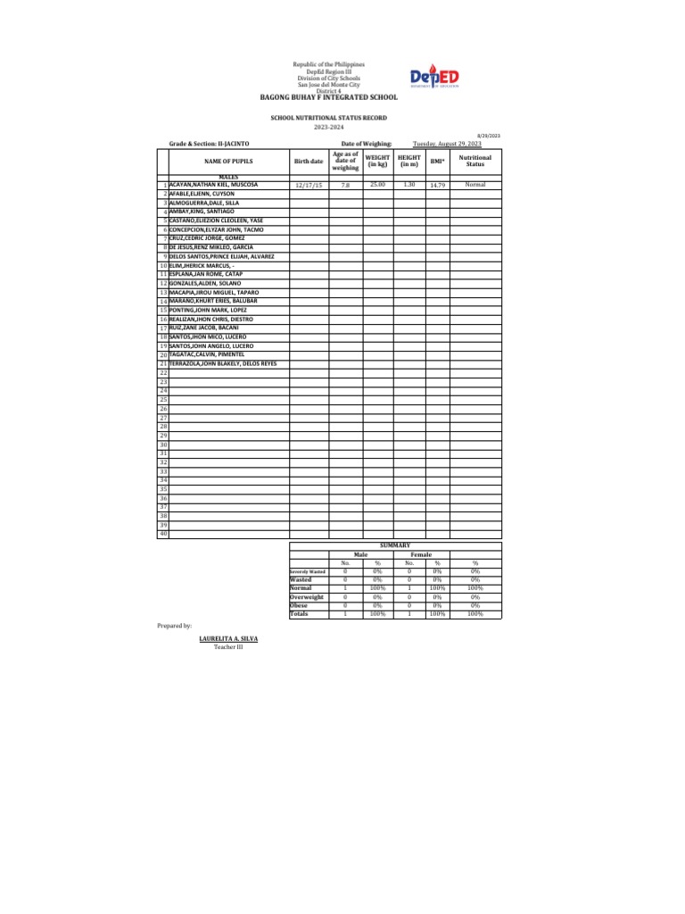 School Nutritional Status Record 2023 | PDF | Overweight | Body Mass Index