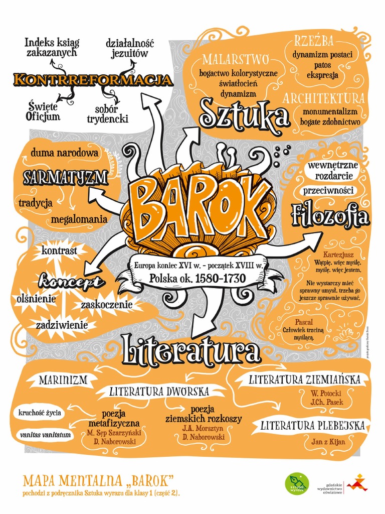 Barok Gwo | PDF