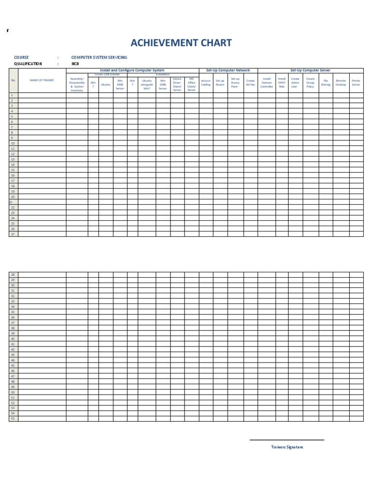 Achievement Chart And Progress Chart Css Ncii Pdf Free Pdf Computer Network Server Computing 