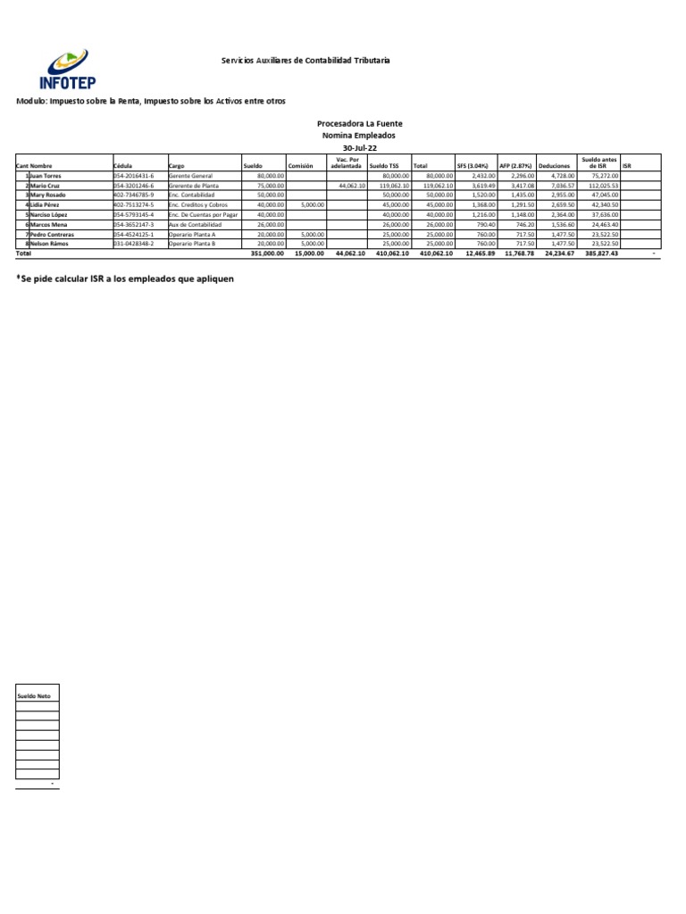 Actividad 1 Modulo 4 Isr | PDF | Dinero | Economias