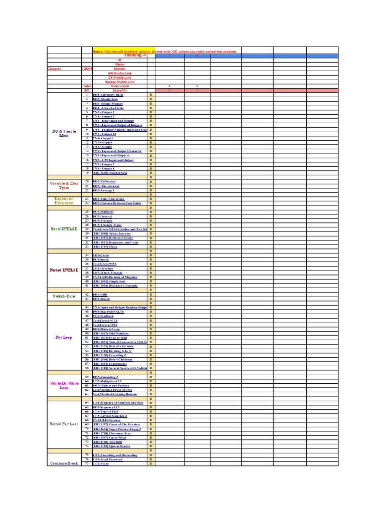 PPS Practice Tracker Fall 2022 | PDF | Matrix (Mathematics) | Mathematics