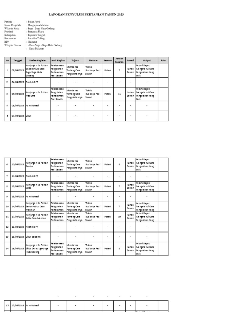Laporan Bop Pertanian | PDF