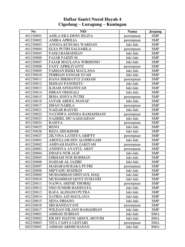 Daftar Santri Nurul Hayah 4 | PDF