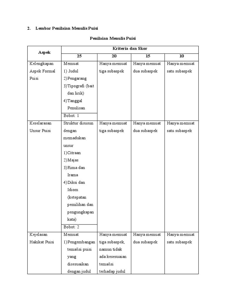 Instrumen Lembar Penilaian Menulis Puisi | PDF