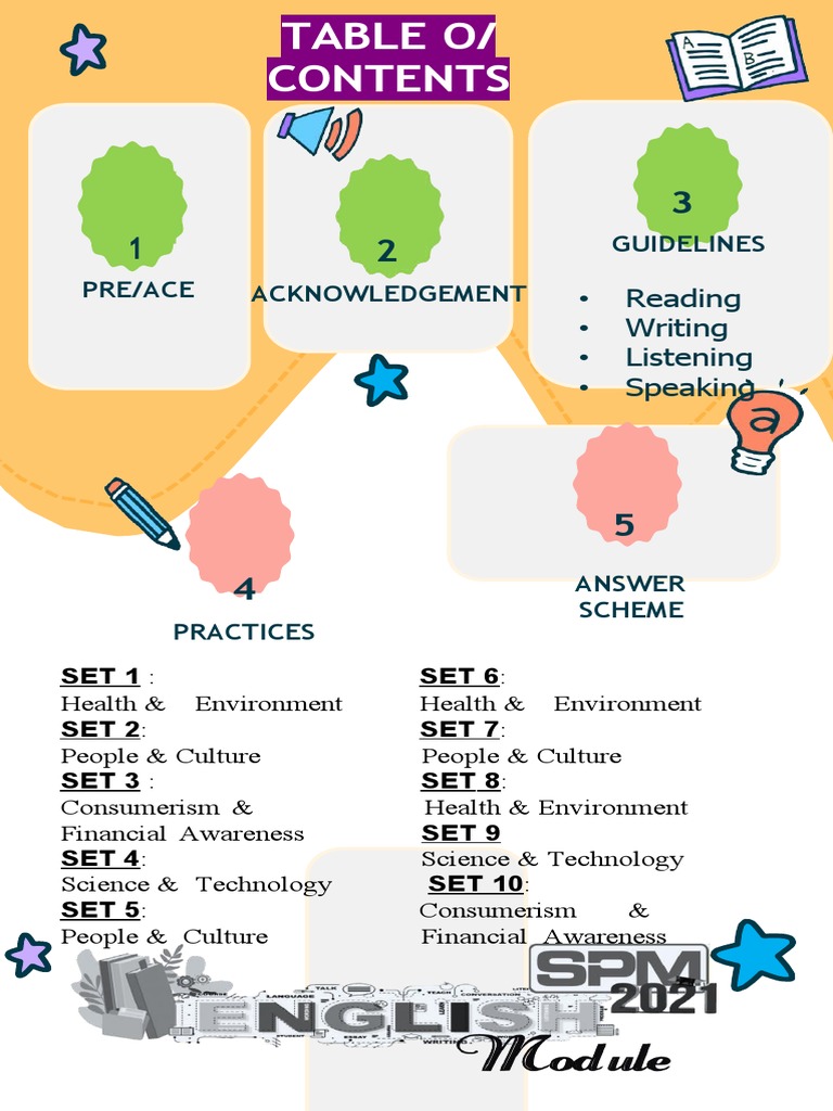 SPM English Yellow Module | PDF | Dieting | Bulimia Nervosa