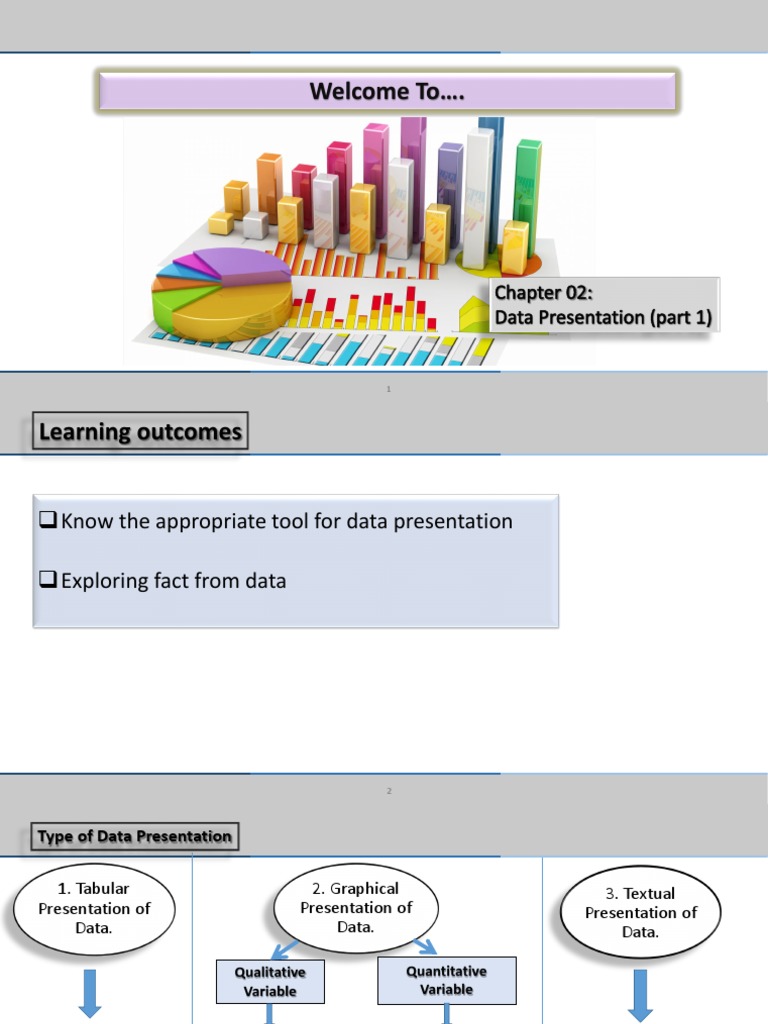 Data Presentation Part 1 | PDF | Histogram | Statistics