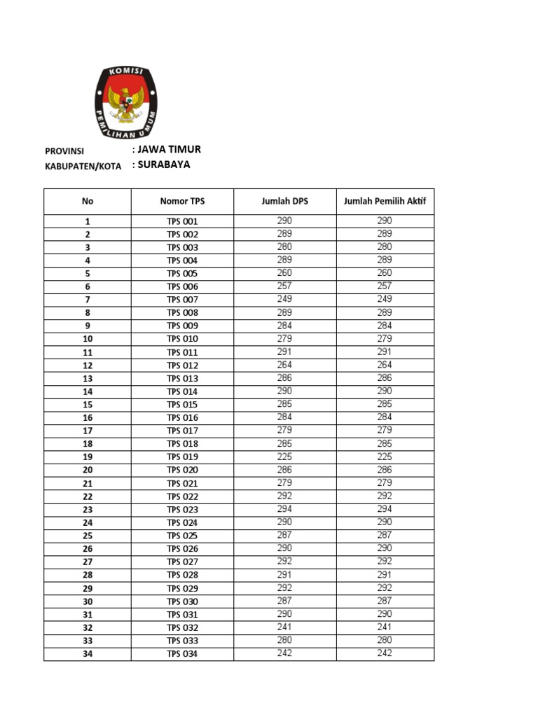 Model-A Rekapitulasi Perubahan Pemilih DPSHP Akhir | PDF