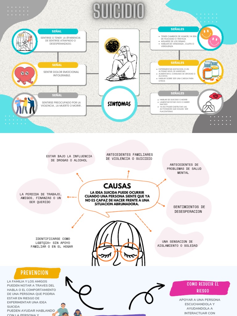 Mapa Conceptual Del Suicidio | Descargar gratis PDF | Suicidio ...