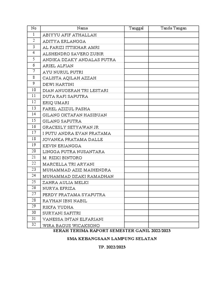 Daftar Nama Penerima Raport 2022/2023 | PDF