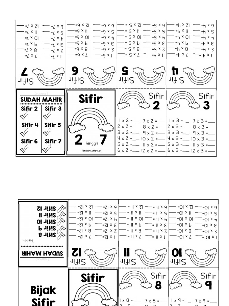 Buku Sifir Comel | PDF