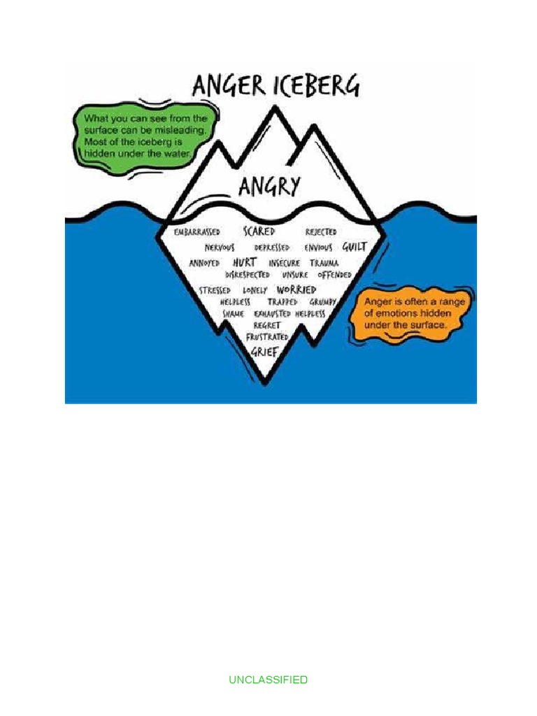 anger iceberg young child (002) | PDF