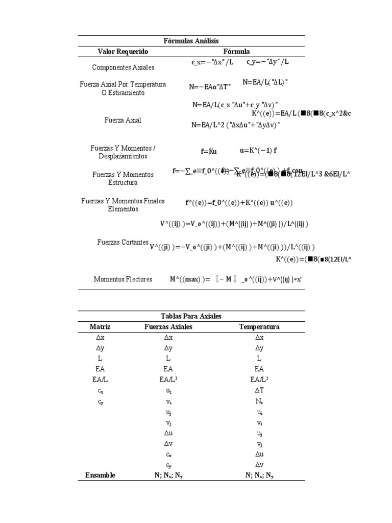 Fórmulas Análisis Estructural II | PDF | Rigidez | Ingeniería estructural