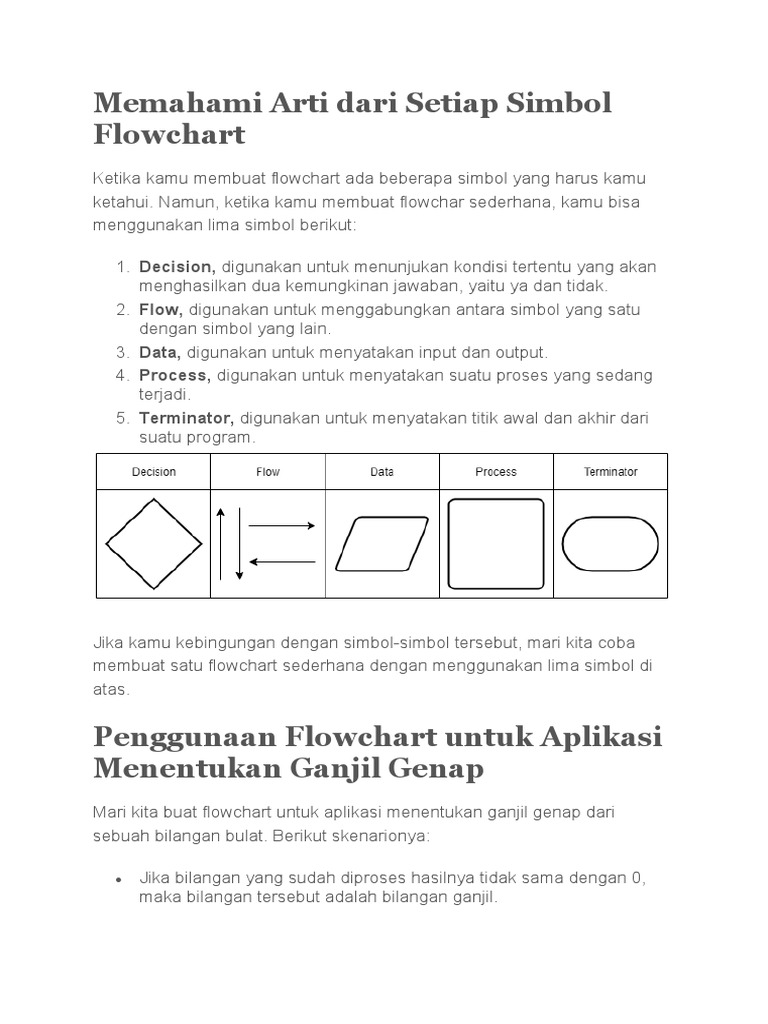 Arti Simbol Flowchart dan Contohnya | PDF