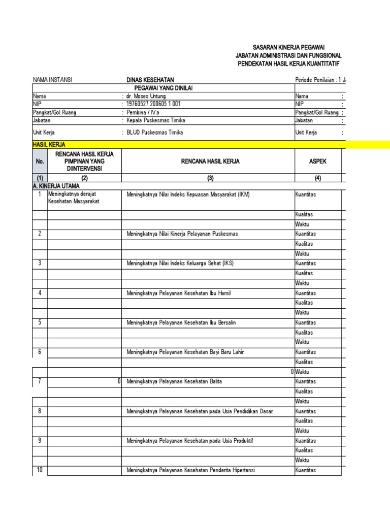 Contoh Penilaian SKP Kepala Puskesmas | PDF