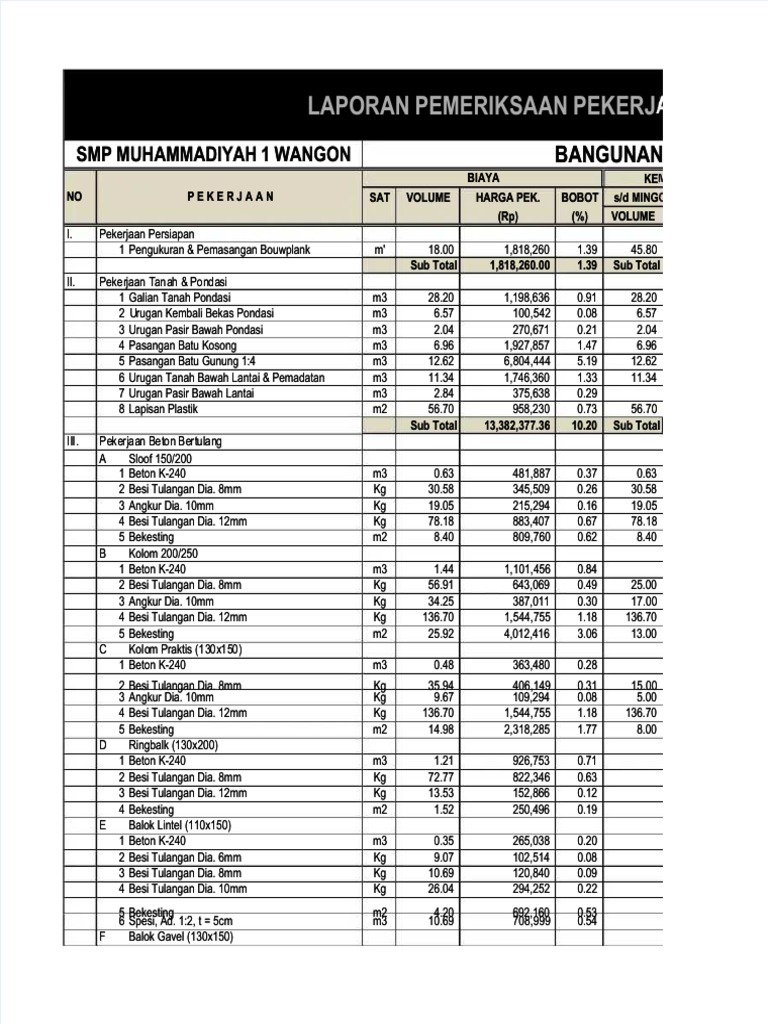 PDF Contoh Laporan Progres Pekerjaan DL | PDF