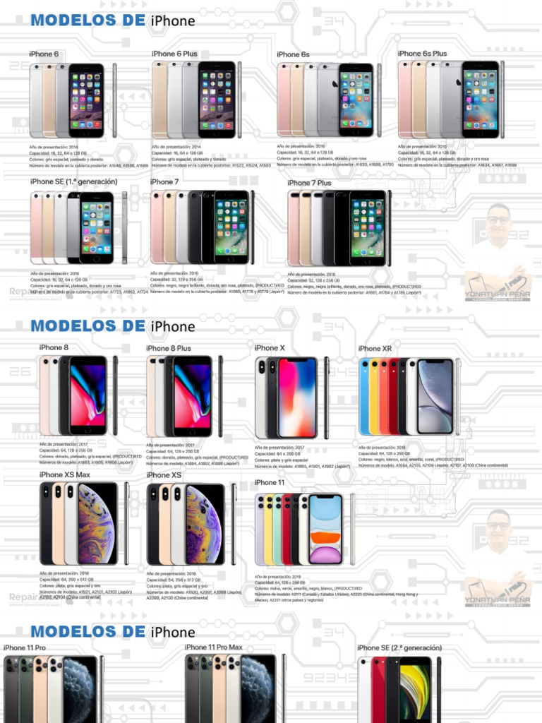 MODELOS DE IPHONE | PDF