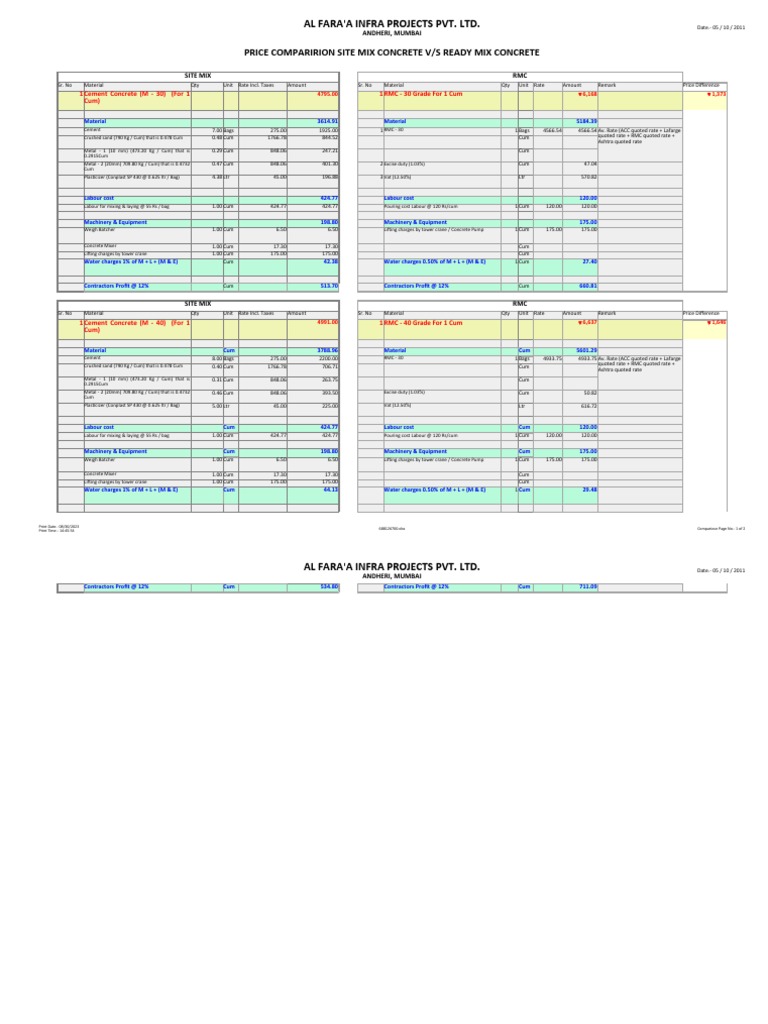 Cost Comparision Site Mix Concrete X RMC | PDF