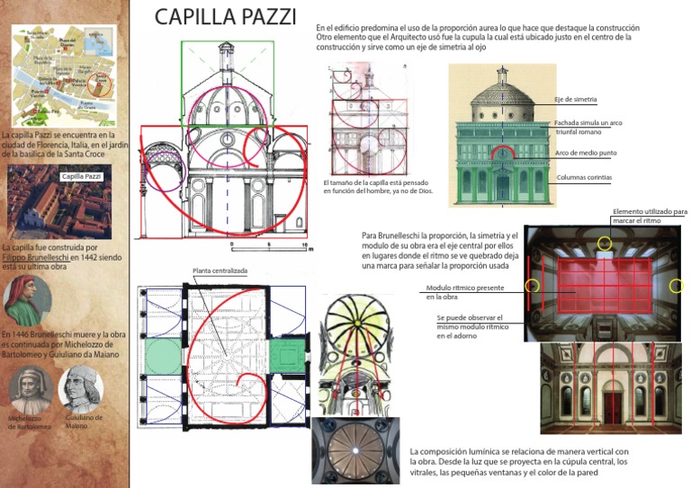 Analisis de La Capilla Pazzi | PDF