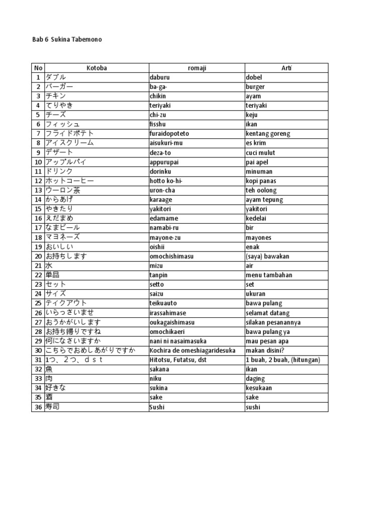 List Kotoba Bab 6-8 | PDF