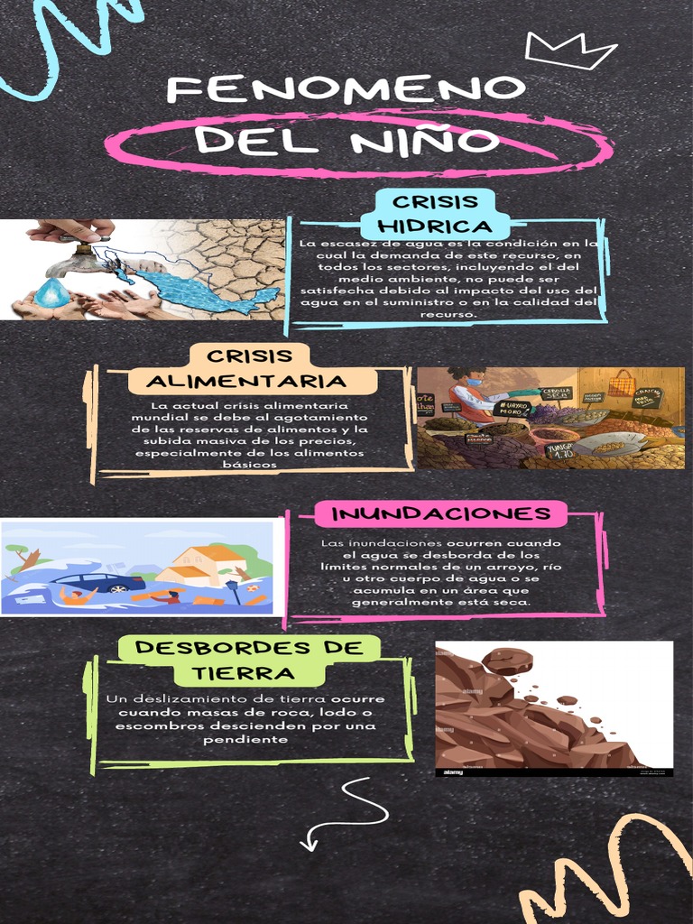 Infografía Algunas Cosas Que Puedes Hacer en Tu Tiempo Libre Divertido ...