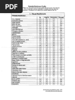 EFL Quick Assessment Graph | PDF | Learning | Cognitive Science