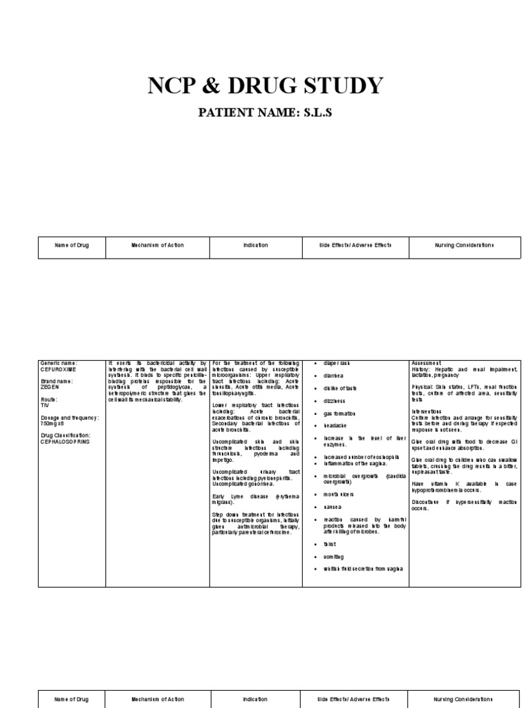 Drug Study, NCP, and Concept Map | PDF | Pain | Nausea