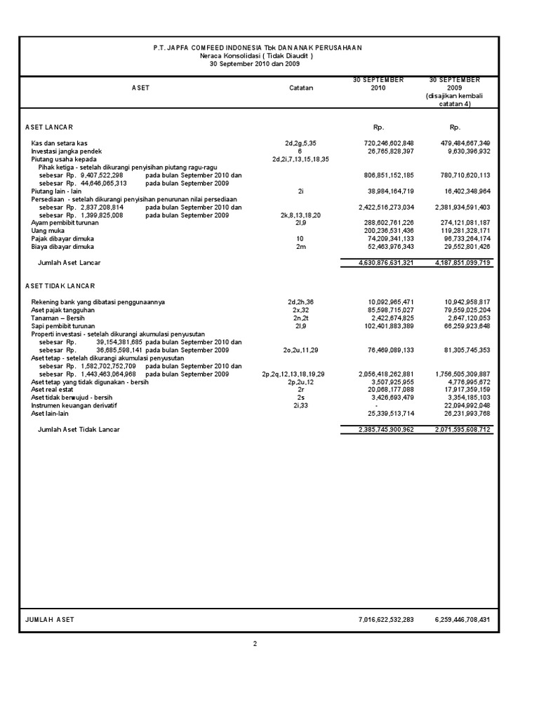 3Q 2010 JPFA Japfa+Comfeed+Indonesia+Tbk | PDF