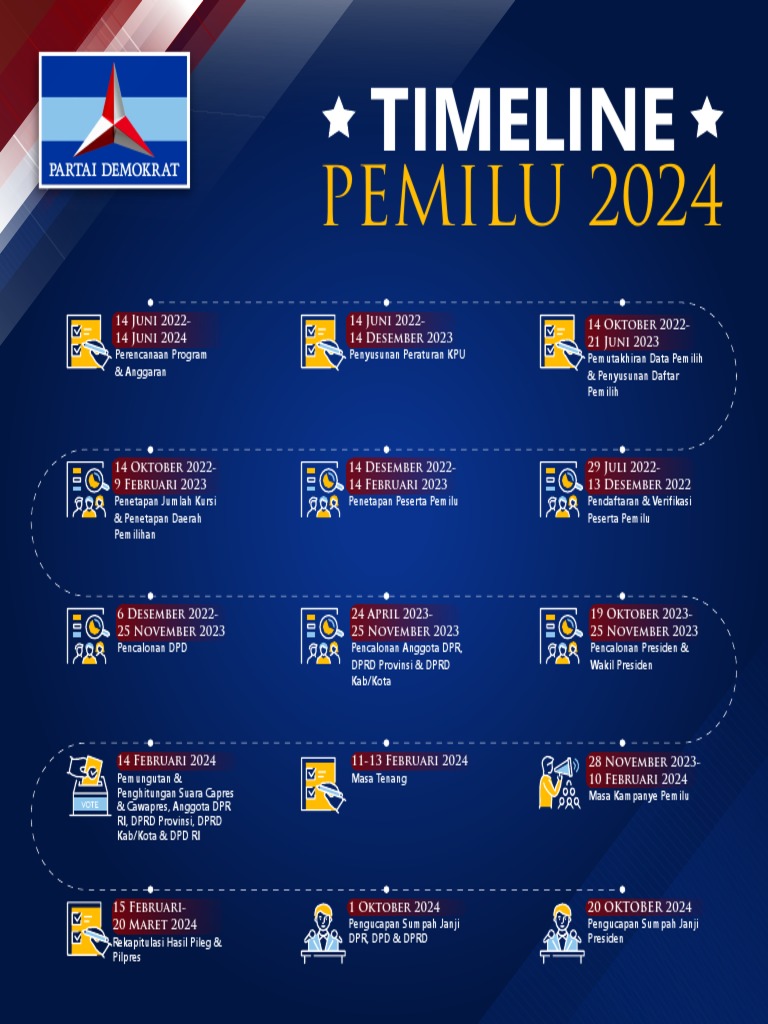 TIMELINE PEMILu | PDF