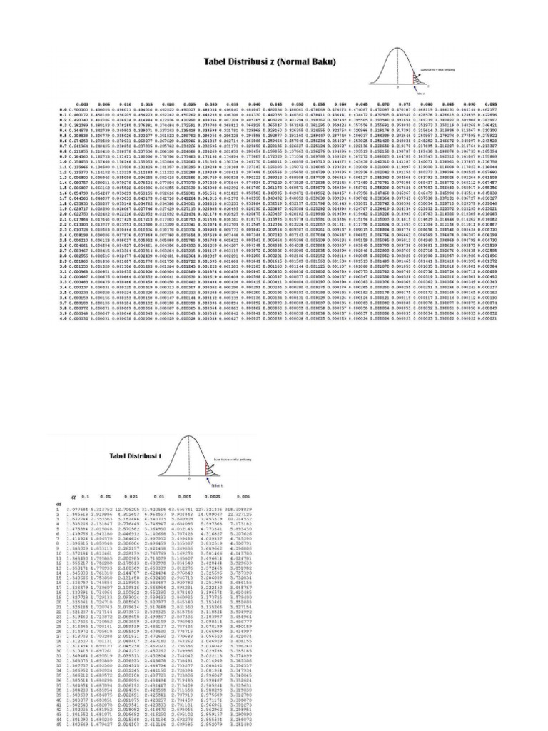 Tabel Distribusi Z T | PDF