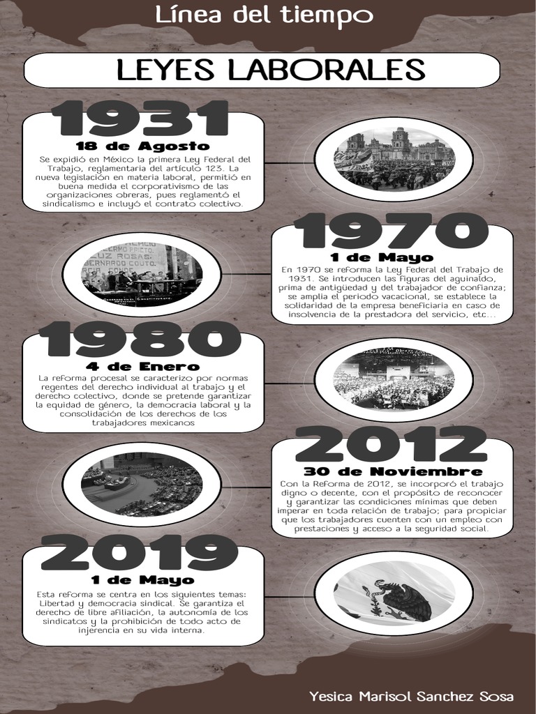 Linea Del Tiempo - Leyes Laborales | PDF