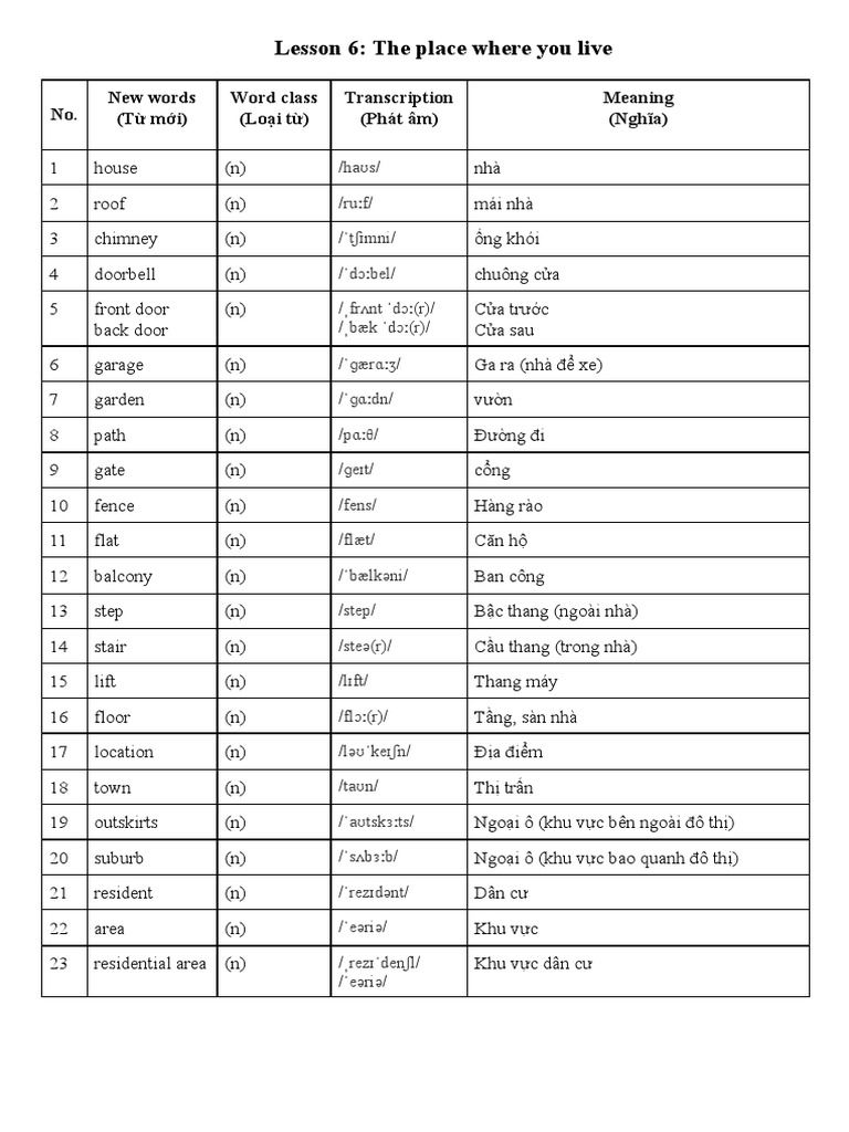 Lesson 6 - The Place Where You Live | PDF