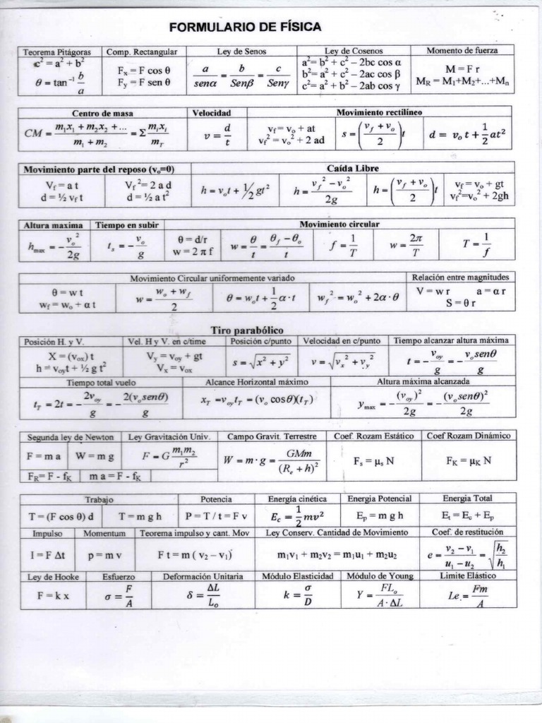 Formulario de FÍSICA | PDF