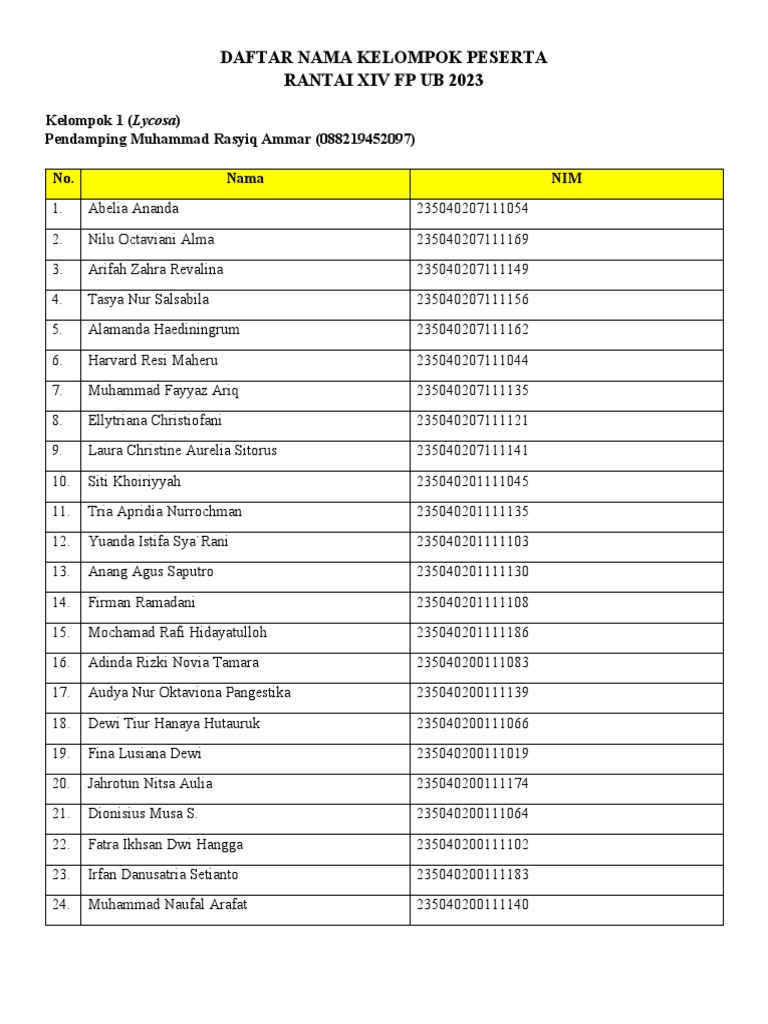 Daftar Nama Kelompok Peserta Rantai Xiv 2023 Fixxx-1 | PDF