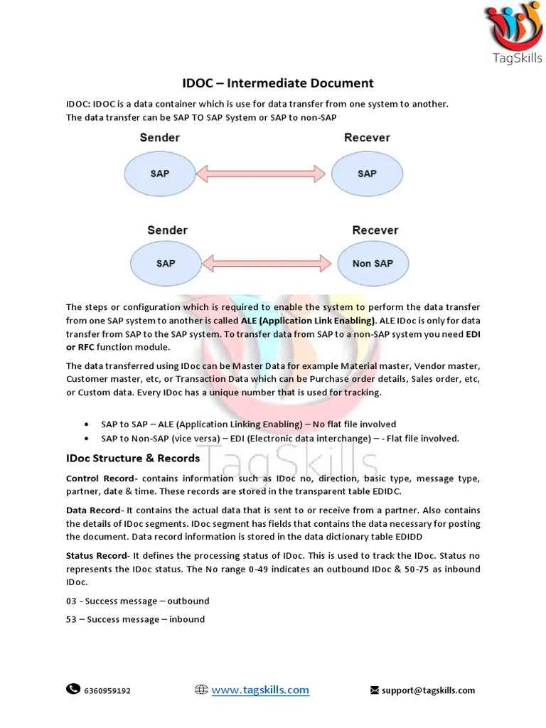 IDOC E2E Configuration Steps 1693380043 | Download Free PDF | Electronic Data Interchange ...