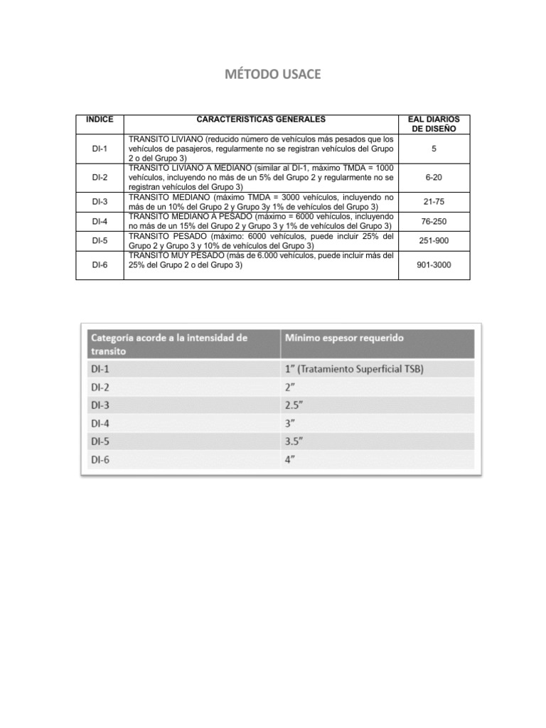 Clasificación de Tránsito según USACE | PDF | Negocios