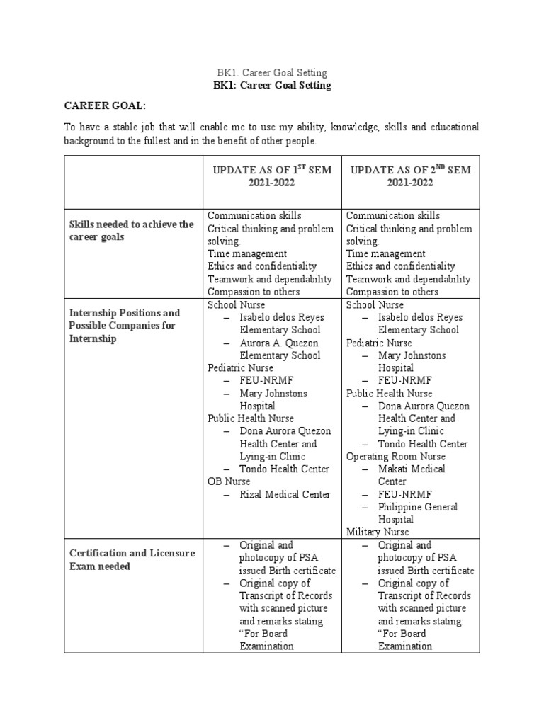 BK1. Career Goal Setting | Download Free PDF | Nursing | Hospital