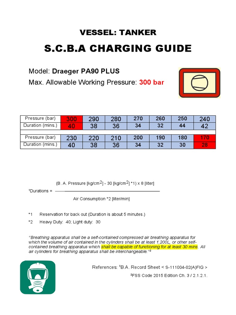 SCBA CHARGING GUIDE - TANKER VESSEL | PDF